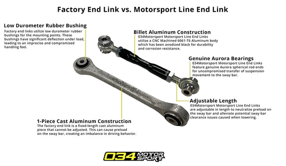 034 - Rear Sway Bar End Link Pair, Audi R8 Gen 1 & 1.5 – VAGPARTS Australia